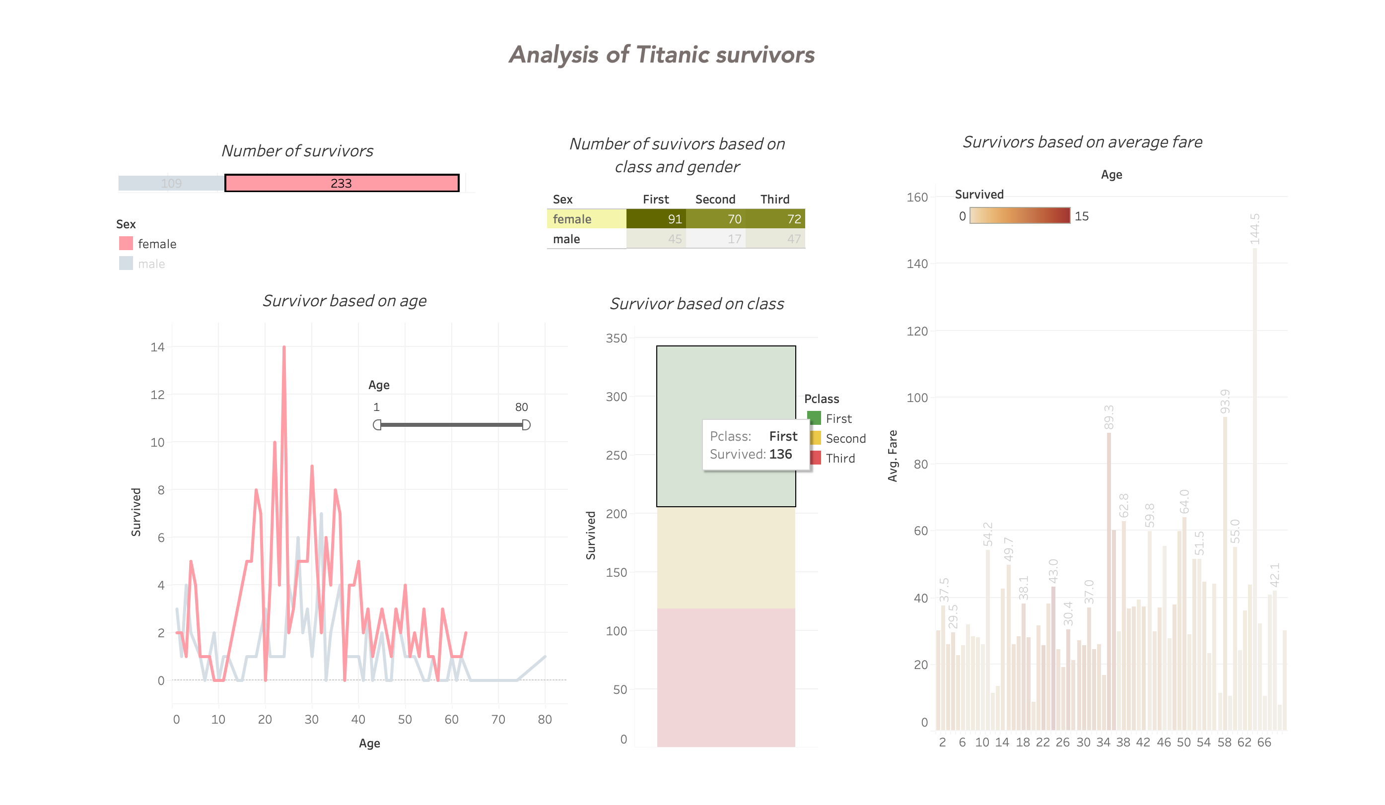 Projects - Rakshitha Gnanasekaran